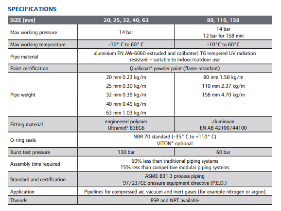 SimplAir® EPL 20-158 mm Easy Fit Piping System – Paras Engineers & Services